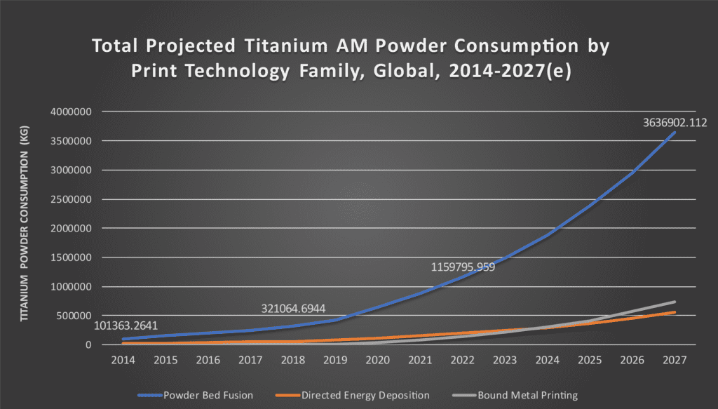 titanium-graphic - Additive Manufacturing Research