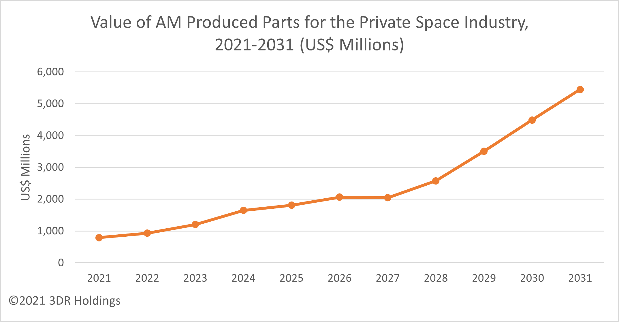 SmarTech Analysis Report: The Additive Manufacturing Market in the ...