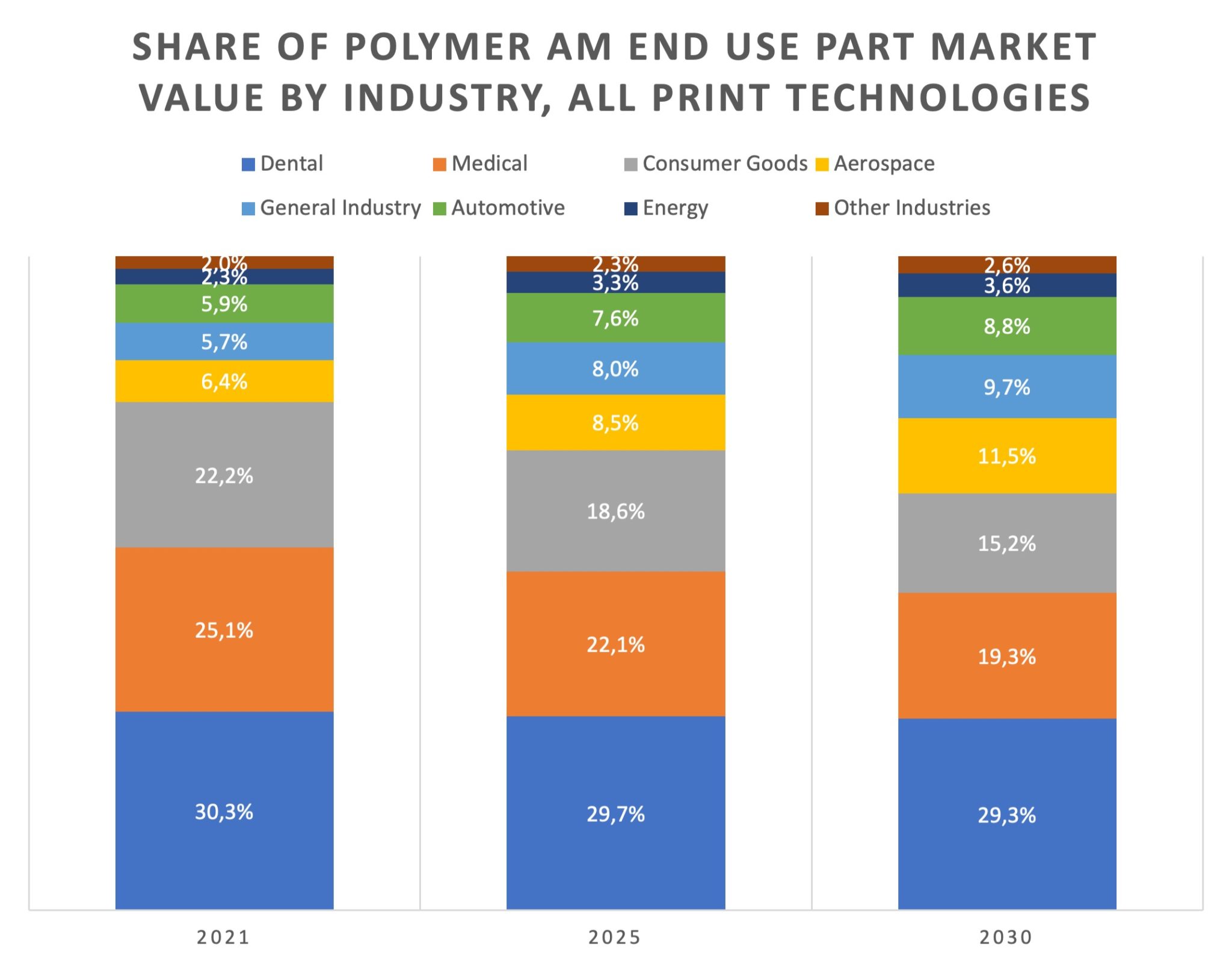 3D Printed Polymer Parts Data Published: SmarTech Analysis Sees Polymer ...
