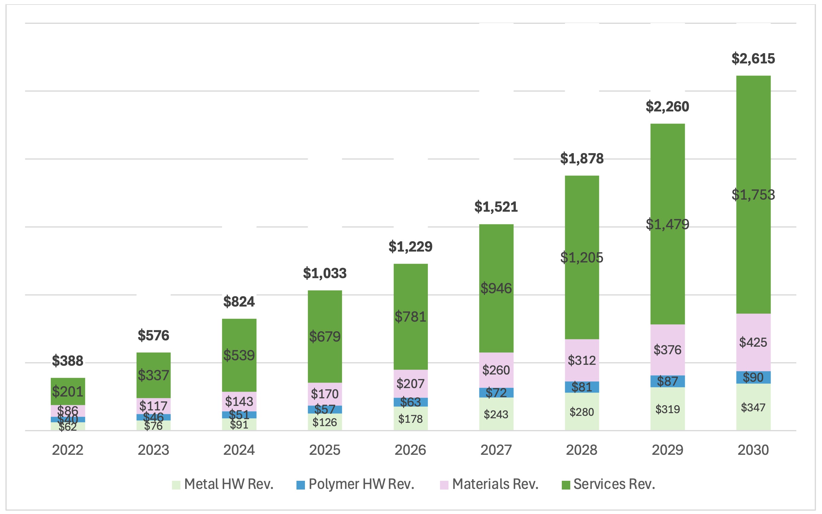 New Market Study on Additive Manufacturing for Military and Defense ...